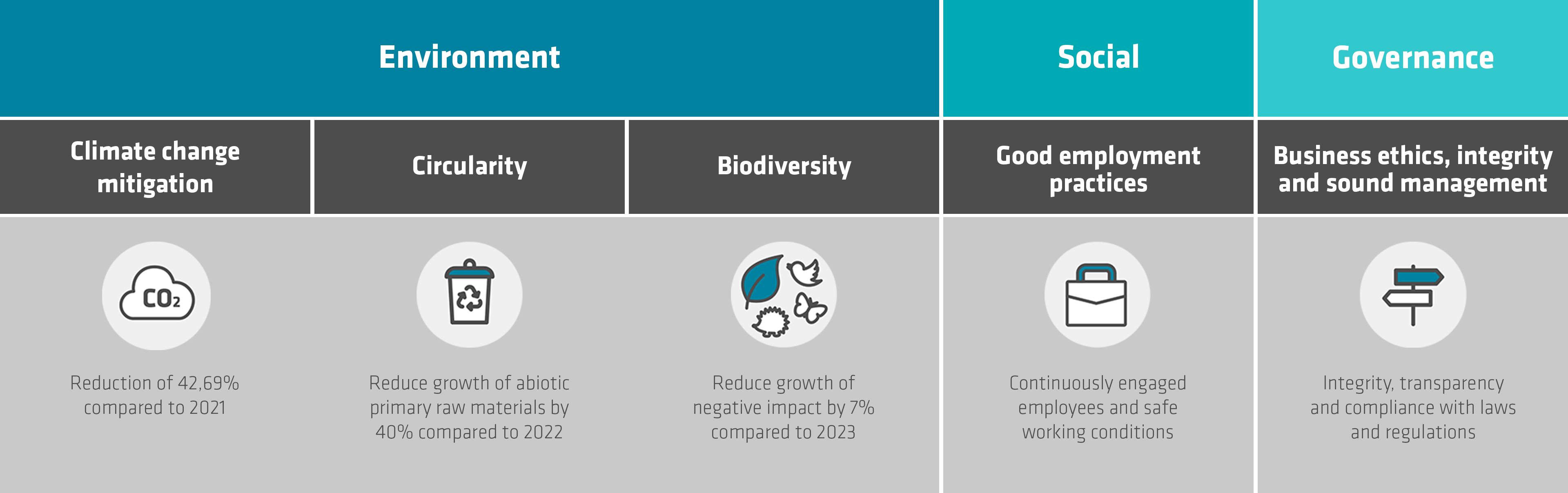 How sustainable is stedin group | Stedin
